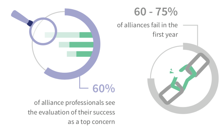 The Definitive Best Practices Guide For Alliance & Ecosystem Professionals